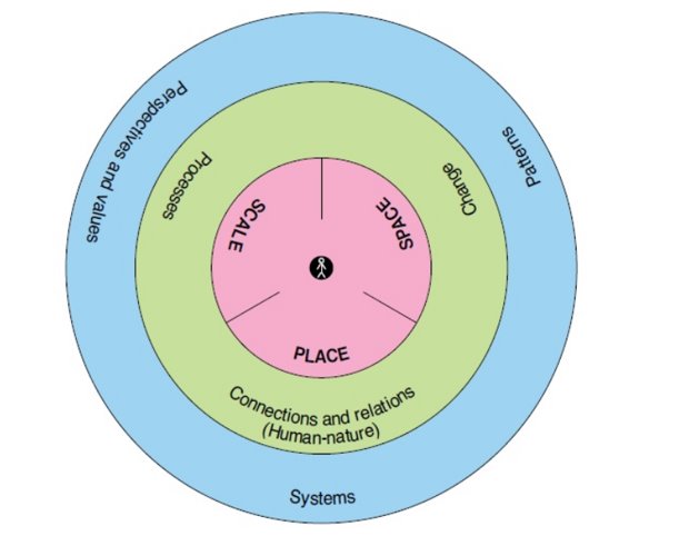 Blagdon Primary School - Geography